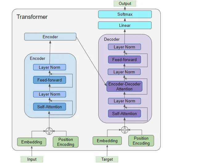69 khái niệm kinh điển trong hành trình 10 năm phát triển của NLP ...