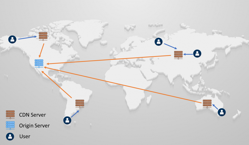 Các loại CDN phổ biến và cách setup trên Vue, React
