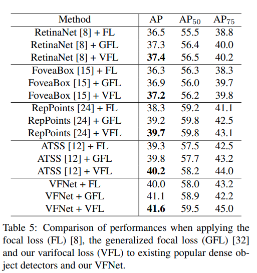 Một số hàm mất mát sử dụng cho Object Detection - Viblo