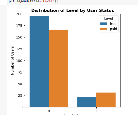 Prediction of Customer Churn on Sparkify