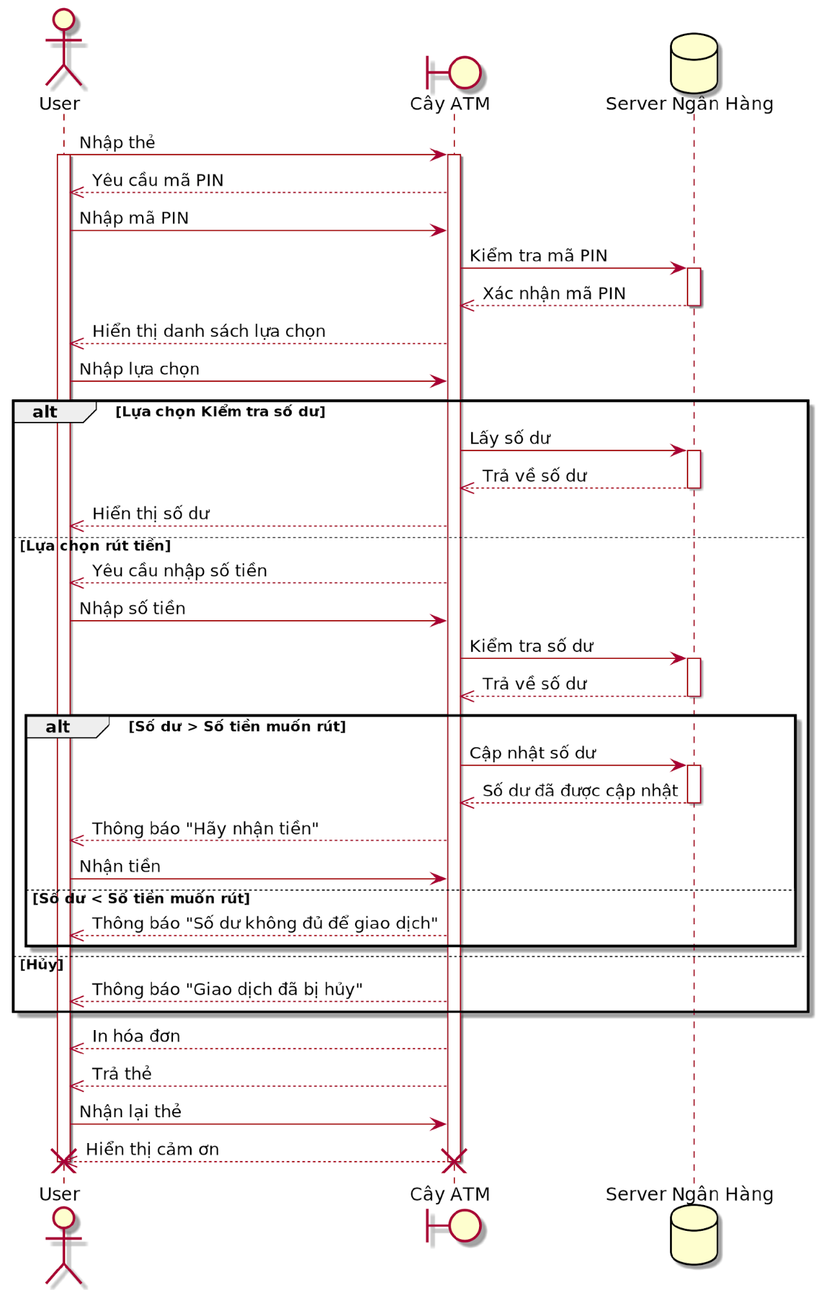 Thi t K Sequence Diagram S D ng PlantUML Viblo Thi t K Sequence Diagram S D ng PlantUML Viblo