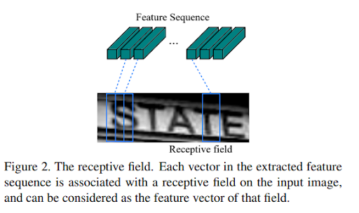 Tìm hiểu bài toán OCR với CRNN và CTC loss - OCR from scratch with PyTorch (P1)