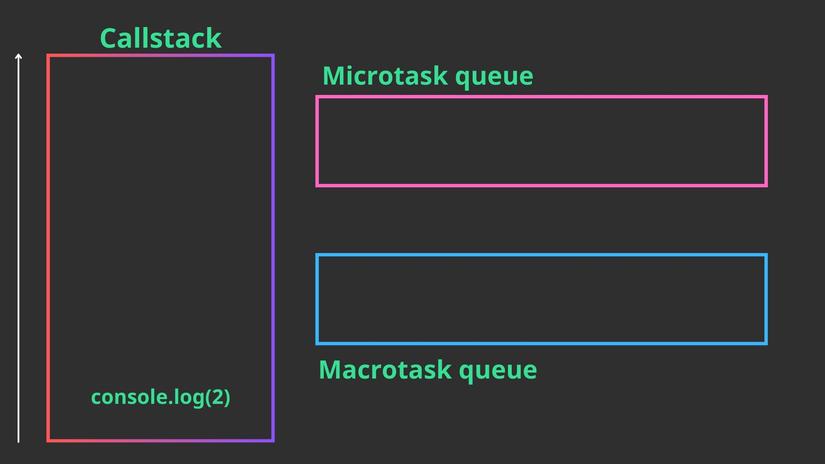 Event Loop Trong Javascript Microtask Macrotask Promise Và Các Câu Hỏi Phỏng Vấn Phổ Biến Viblo