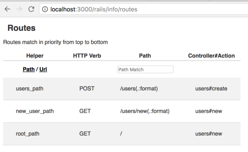 Lifecycle của một request trong rails