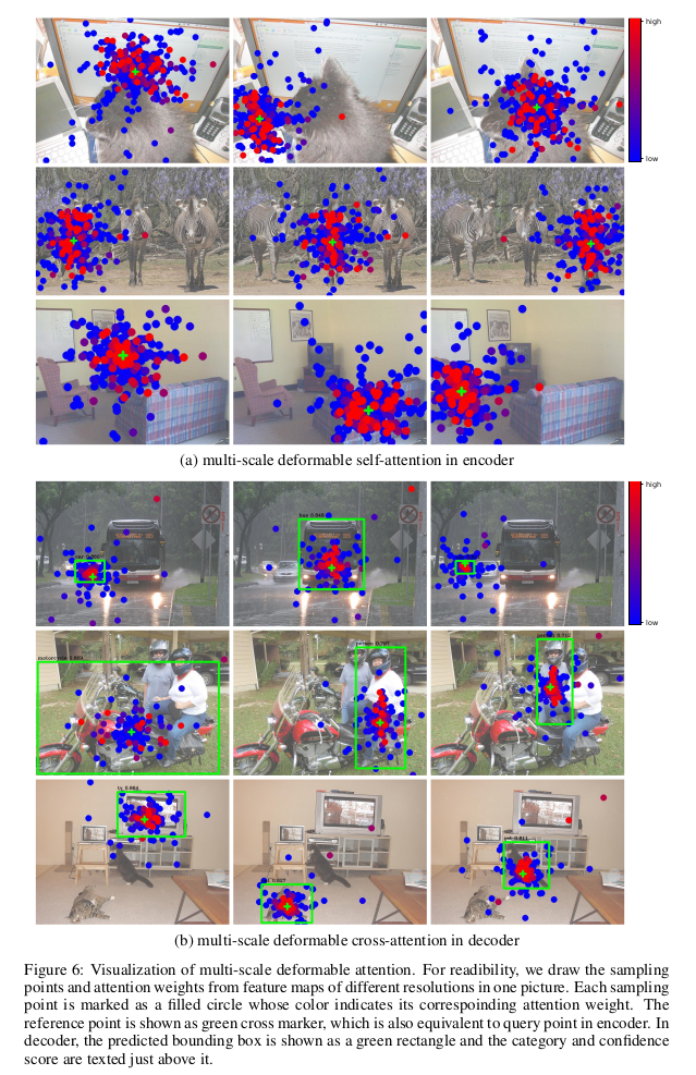 Deformable Detr Transformer Kiểu Mới Cho Bài Toán Object Detection