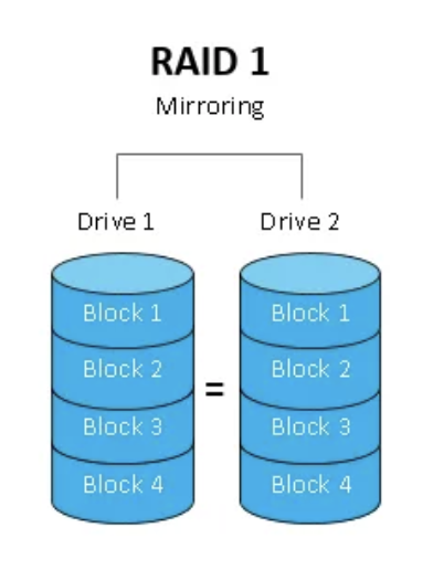 Thiết kế hệ thống - Storage