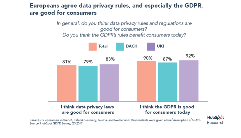 Tìm hiểu về General Data Protection Regulation (GDPR)