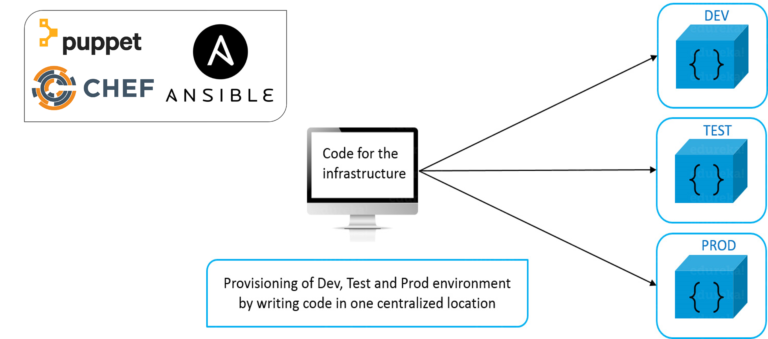 DevOps Phần 3 - Làm sao để có trở thành DevOps Engineer