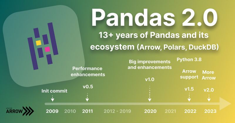 Thảo luận về performance của Pandas: Pandas 2.0 liệu có đột phá?