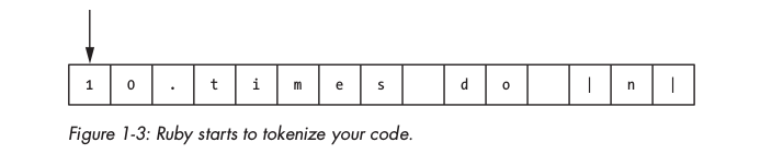 Ruby tokenization and parsing
