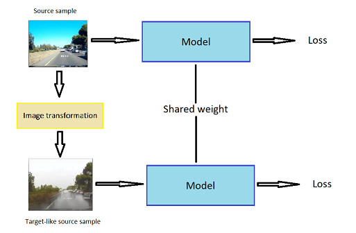 Tổng Quan Unsupervised Domain Adaptation For Object Detection