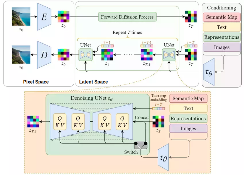 [AI-Avatar] Tạo sinh Avatar cùng với Stable Diffusion
