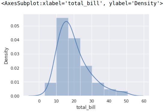 Data visualization với Seaborn