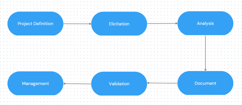 [FBA] #1 - BACCM và những khái niệm nhất định phải biết khi tìm hiểu ...