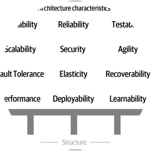 System Design VN - Viblo