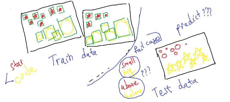 Tổng Quan Unsupervised Domain Adaptation For Object Detection