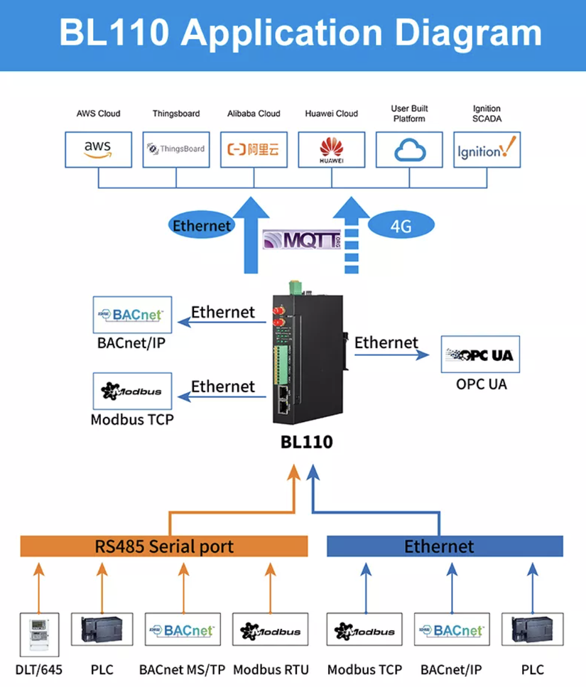 MQTT GATEWAYS- ỨNG DỤNG TRONG CÁC HỆ THỐNG TỰ ĐỘNG HOÁ