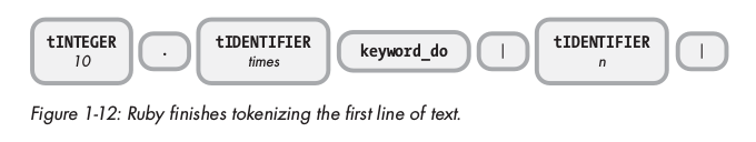 Ruby tokenization and parsing