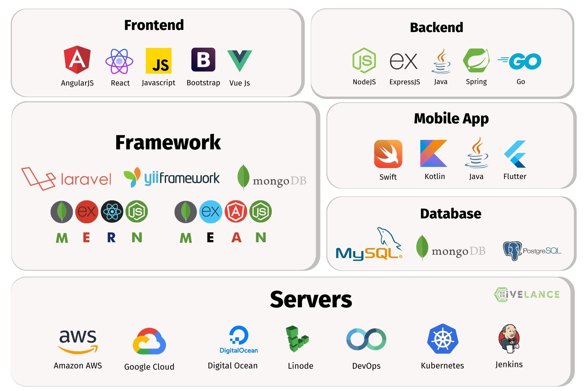 Technology Stack for Crypto Exchange Development