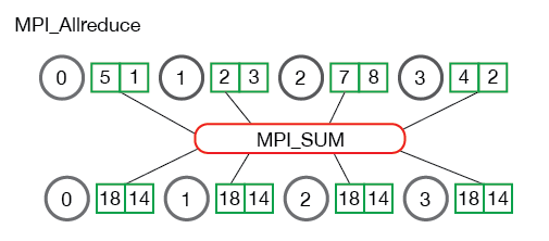Trải nghiệm mệt mỏi khi thử training mô hình trên nhiều node (multi ...