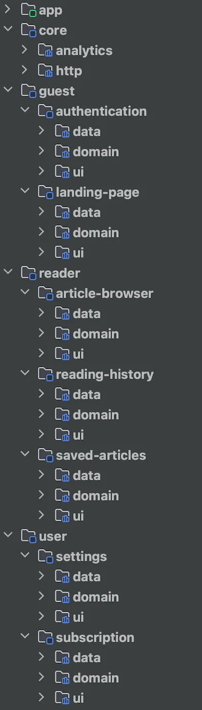 Scaling Android Architecture #2: Android modularization from MVP to Enterprise
