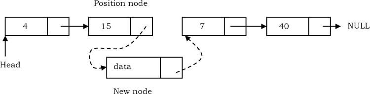 Chương 3: LINKED LISTS - 2. Singly Linked Lists Chương 3: LINKED LISTS - 2. Singly Linked Lists