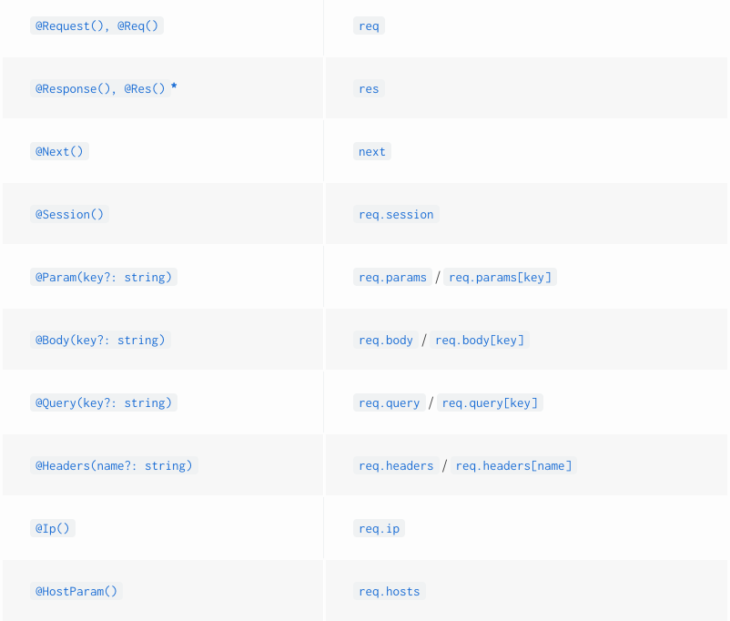 Tìm hiểu về NestJS (Phần 1)