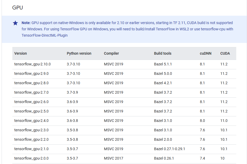 Setup Tensorflow GPU Jupyter Notebook Docker WSL2 - Viblo