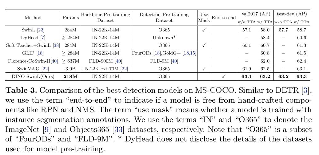 DINO: SOTA của Object Detection có gì hay ho