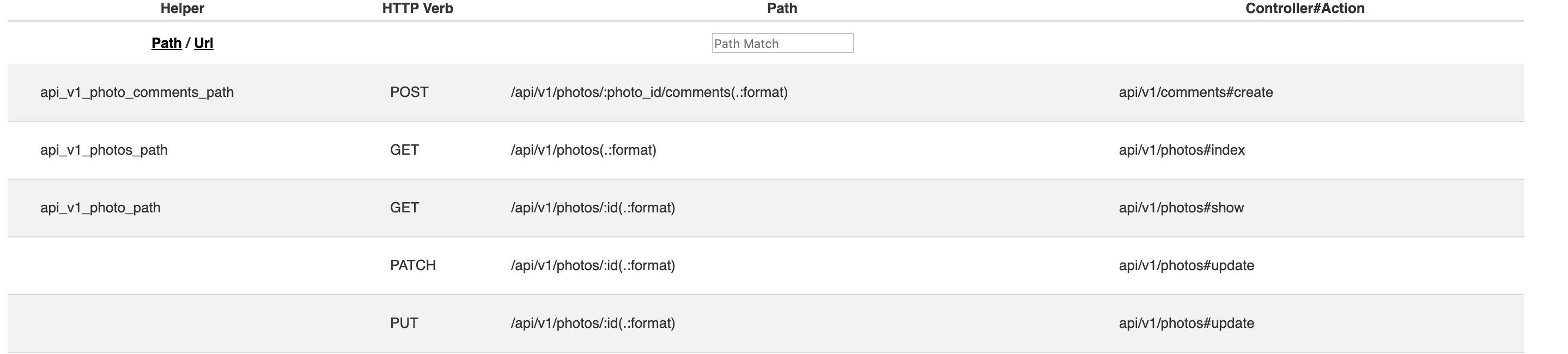Building a Small Rails API with Serializers