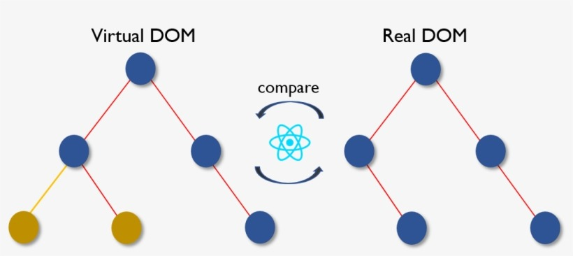 ReactJS là gì? Những điều có thể bạn chưa biết về ReactJS