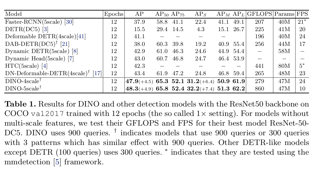 Dino Sota Của Object Detection Có Gì Hay Ho