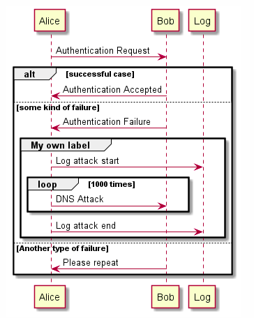 Sequence với PlantUML (Phần 2)