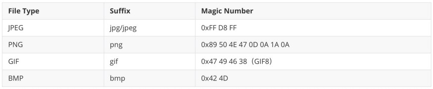 Xác định kiểu của 1 loại tệp bất kỳ bằng JavaScript - Detect File Type ...