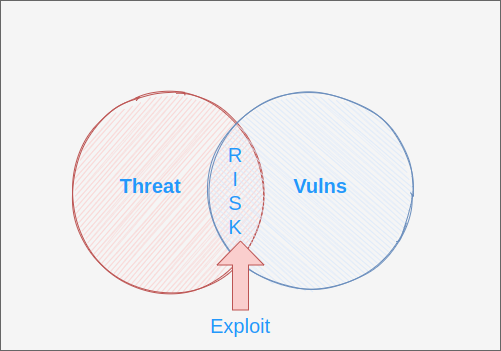 Giới thiệu về kiểm thử xâm nhập (Penetration Testing) - Phần 1