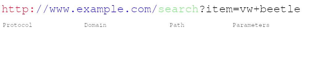 Những thứ bạn nên biết về HTTP