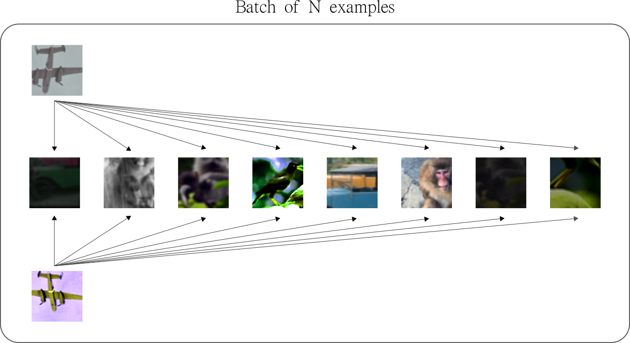 [Paper Explain] A Simple Framework for Contrastive Learning of Visual ...