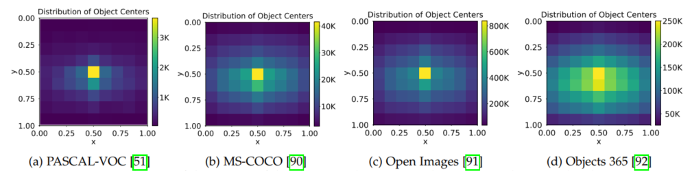 Imbalance Problem in Object Detection