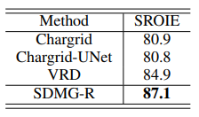 [Paper Explain]:Spatial Dual-Modality Graph Reasoning - Bài toán trích xuất thông tin với mô ...