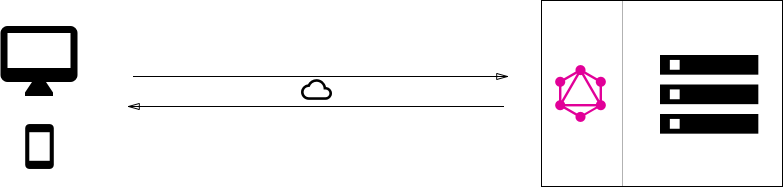 Giới thiệu về GraphQL