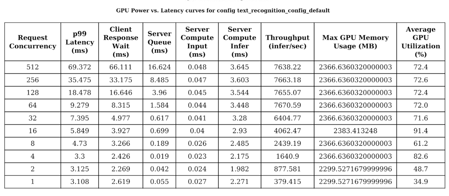 Tổng quan về Triton Inference Server