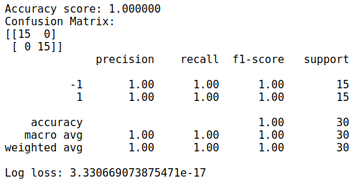 AdaBoost - Bước đi đầu của Boosting