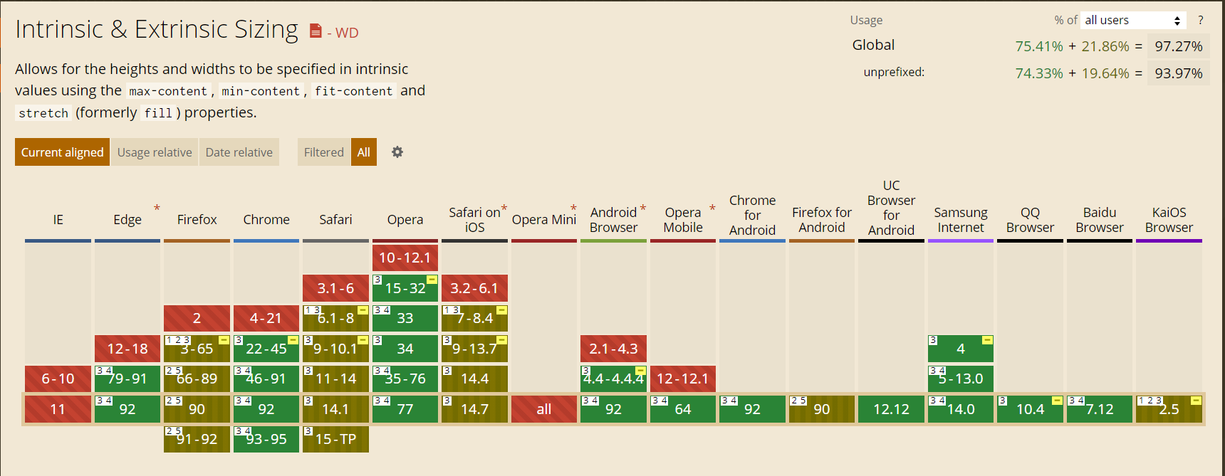 Intrinsic Size trong CSS - AI Design - Thiết kế web theo yêu cầu tại Hồ ...