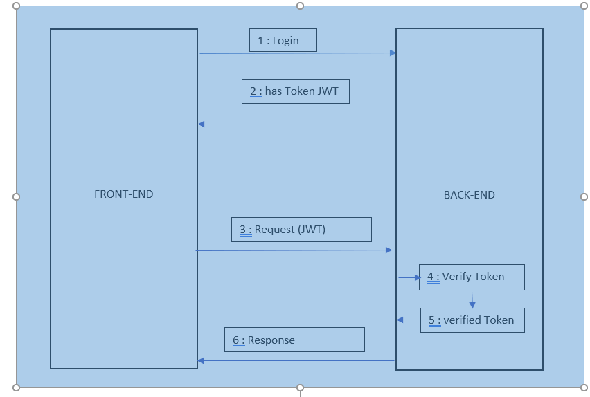 Keycloak Secure any application