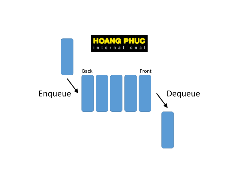 Golang Data Structures And Algorithms Queue 3633