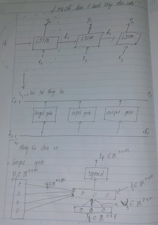 Introduction Backpropagation RNN and LSTM(Series 3)