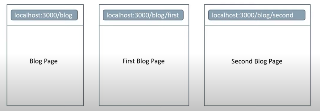Next.js 2022 (Phần 2): Routing trong Next.js