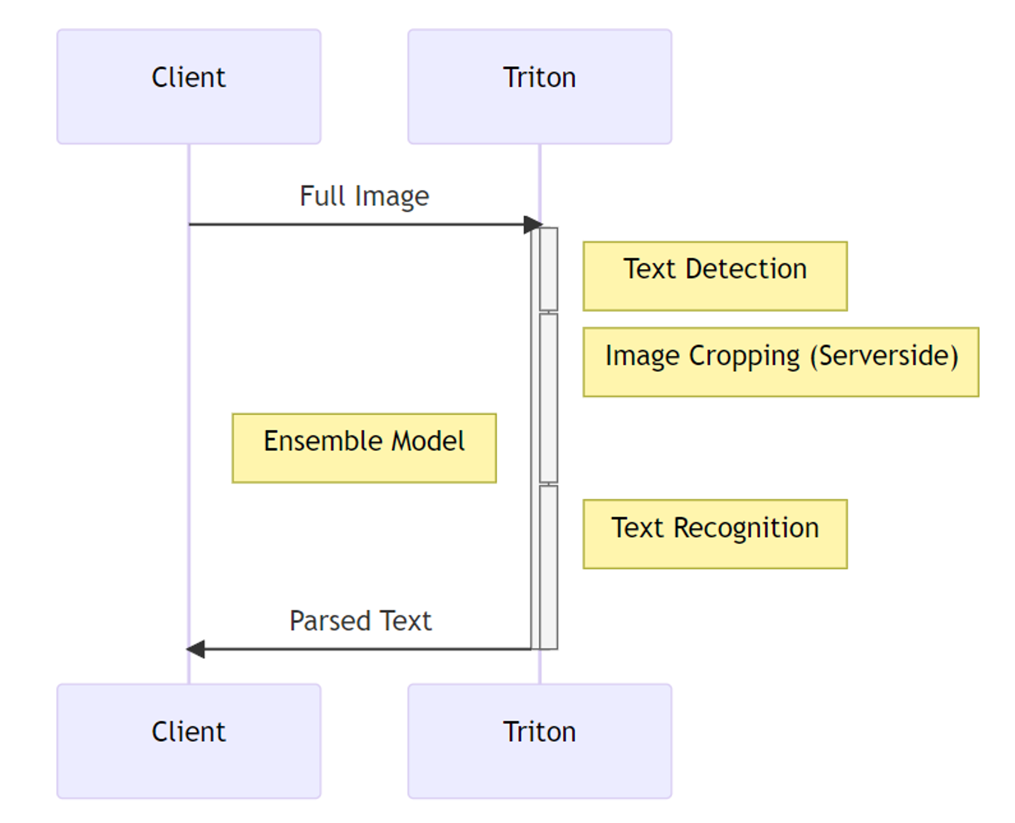 Tổng quan về Triton Inference Server