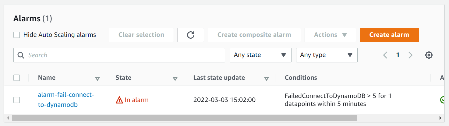 Serverless Series Golang Bài 10 Debugging Monitoring Tracing 9782