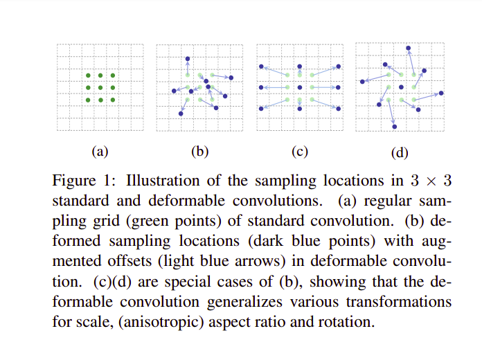 Sơ Lược Về Deformable Convolution Networks